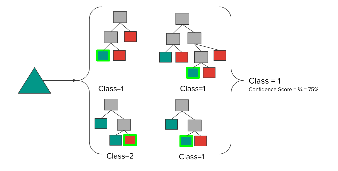 Calibrating Machine Learning Models: What, Why and How?